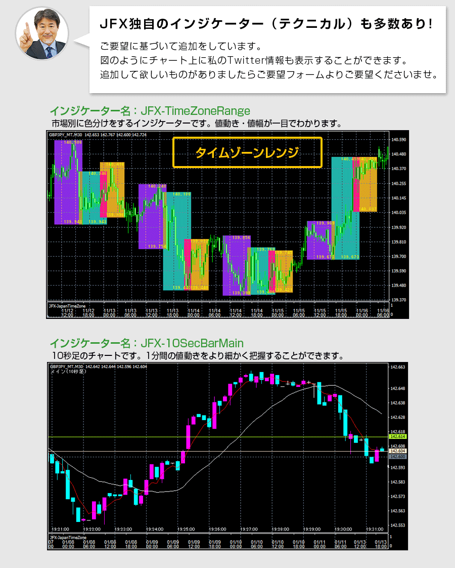 MT4 × MATRIX TRADERでスキャルピング！｜JFX